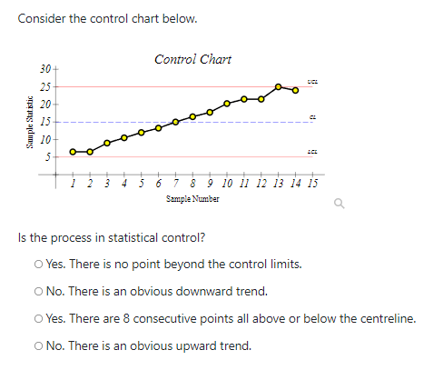 Solved A student wanted to forecast demand data using | Chegg.com