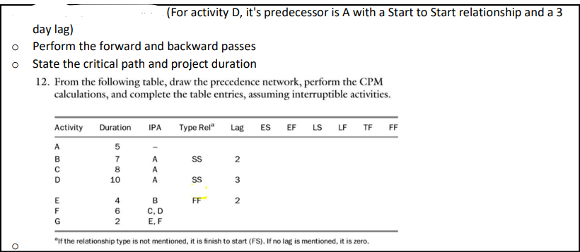 Solved (For activity D, it's predecessor is A with a Start | Chegg.com