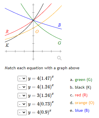 Solved Match each equation with a graph above | Chegg.com