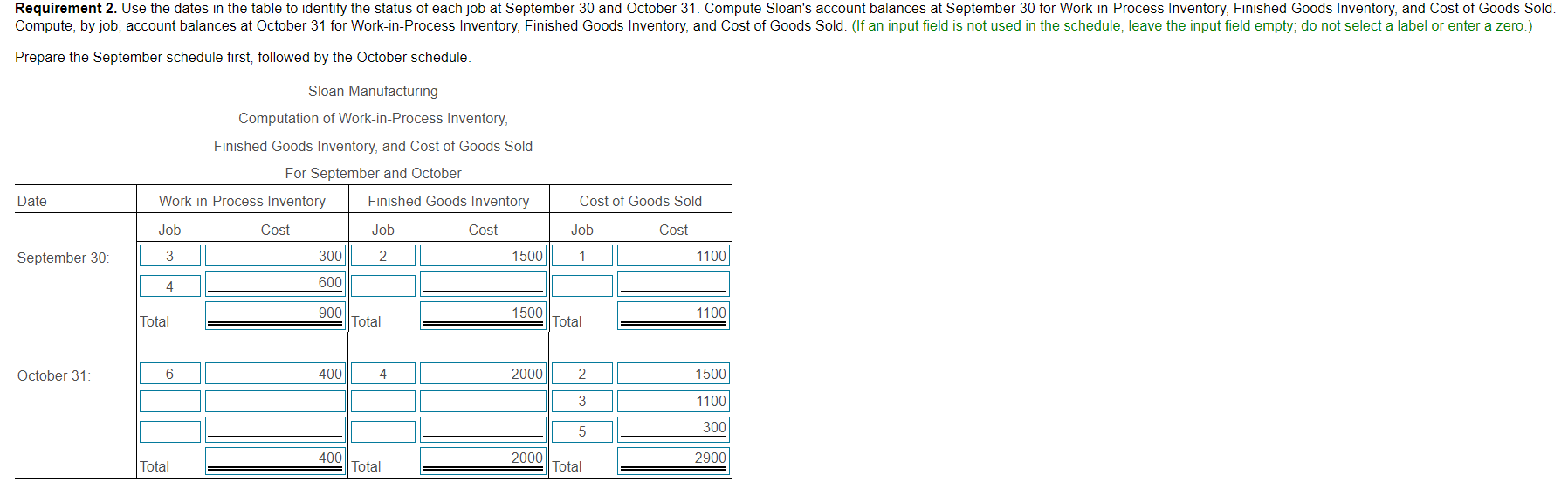 Solved х Data Table Date Inve the Job No. Sold Started | Chegg.com