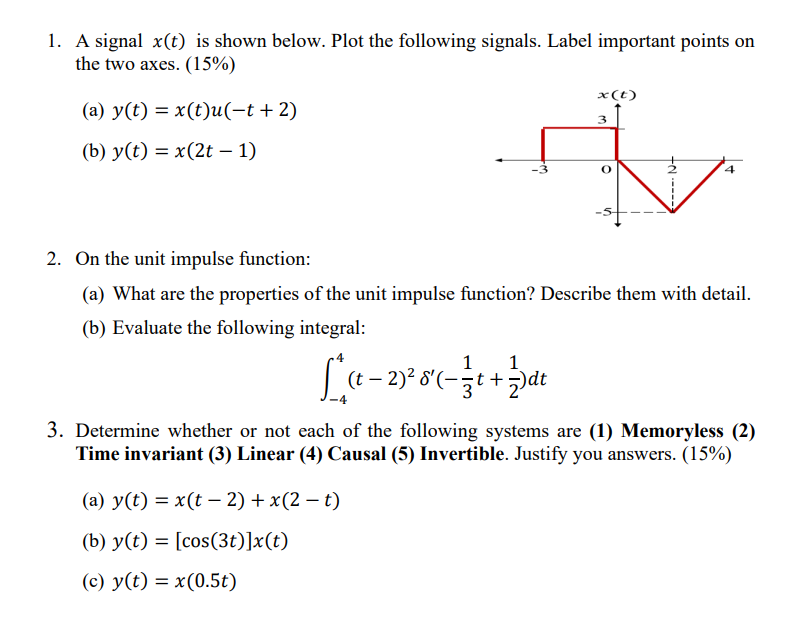 Solved 1. A signal x(t) is shown below. Plot the following | Chegg.com