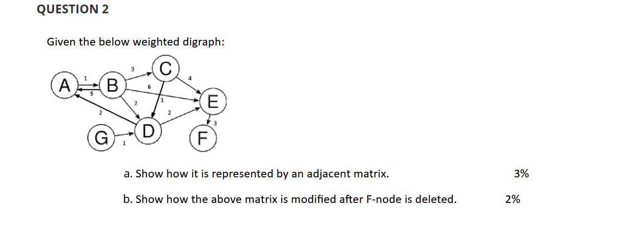 Solved QUESTION 2 Given the below weighted digraph: a. Show | Chegg.com