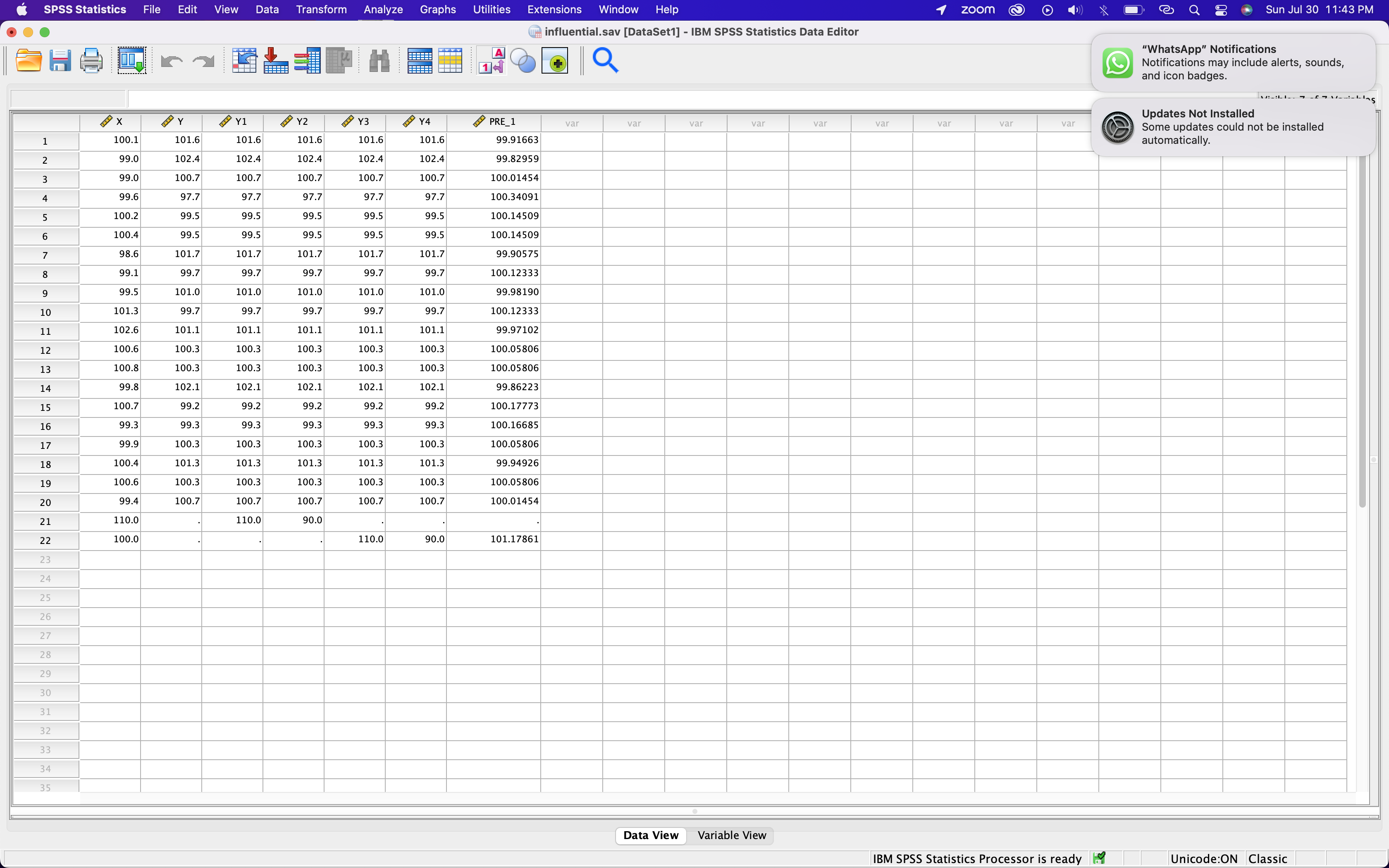 Solved [SPSS] The data set influential.sav is a made-up data | Chegg.com