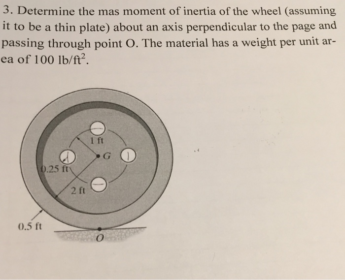 Solved 2. Determine the mass moment of inertia of the Finn | Chegg.com