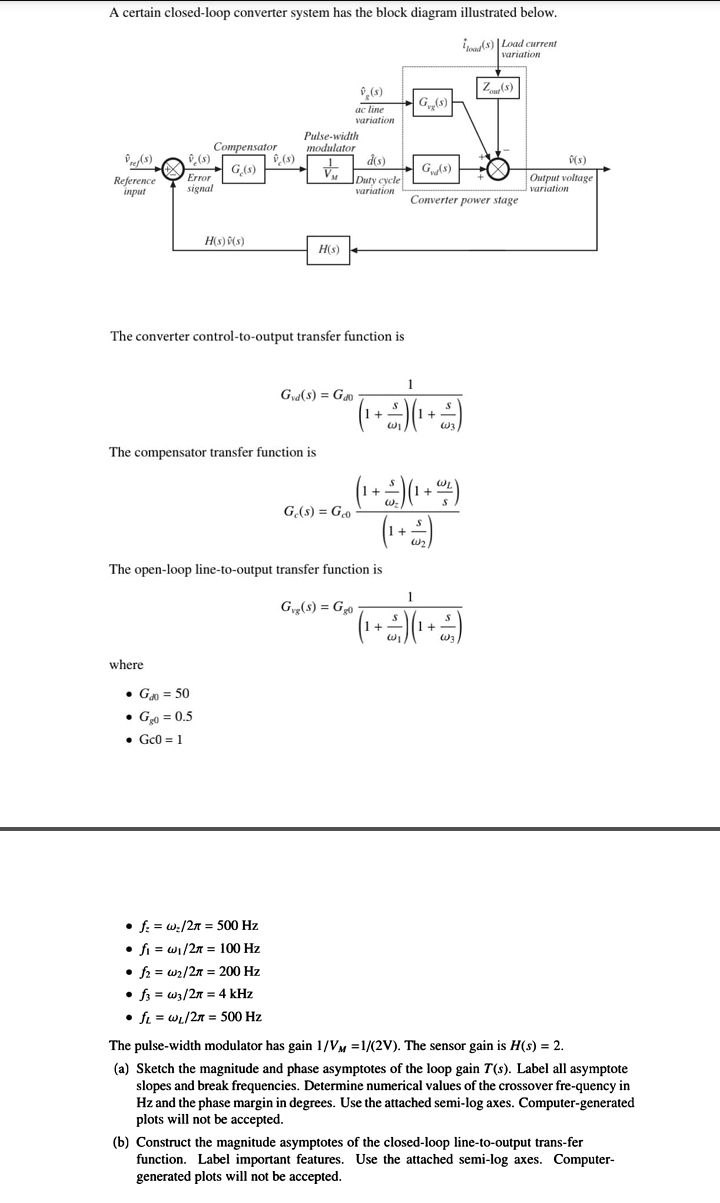 A certain closed-loop converter system has the block | Chegg.com
