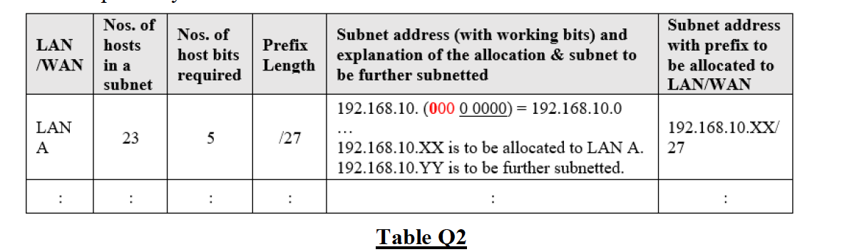 Solved The network topology in Figure Q2 is given the | Chegg.com