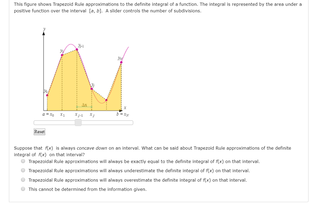 Solved This figure shows Trapezoid Rule approximations to | Chegg.com
