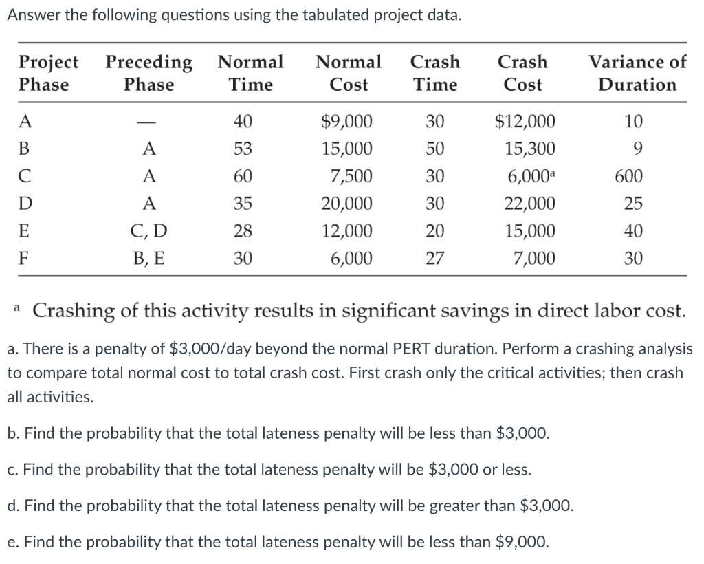 Solved Answer the following questions using the tabulated | Chegg.com