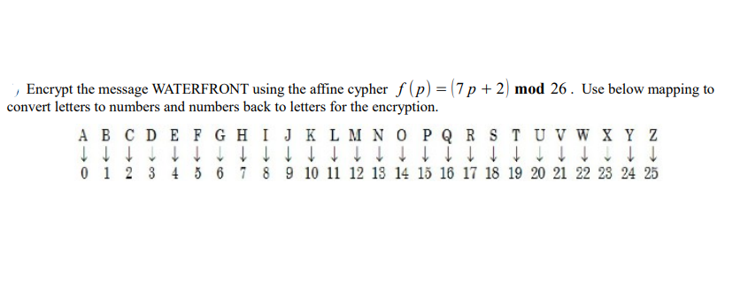 Encrypt the message WATERFRONT using the affine | Chegg.com