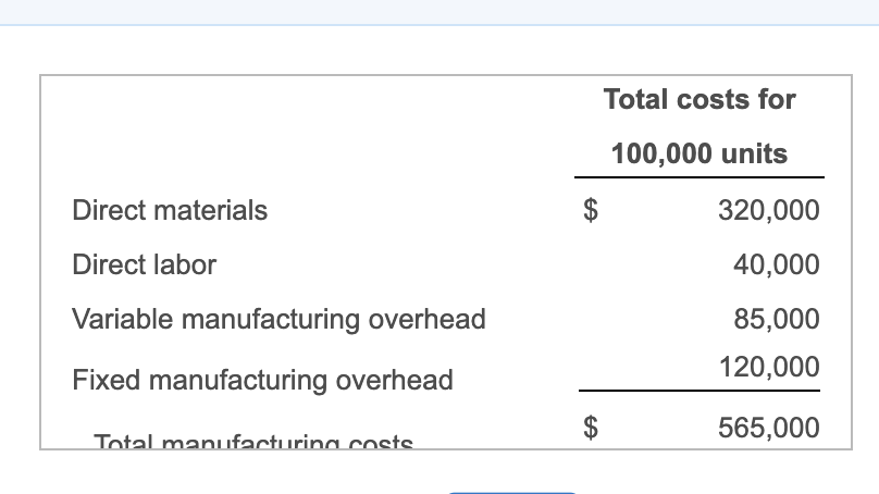 Solved Total costs for Direct materials Direct labor | Chegg.com
