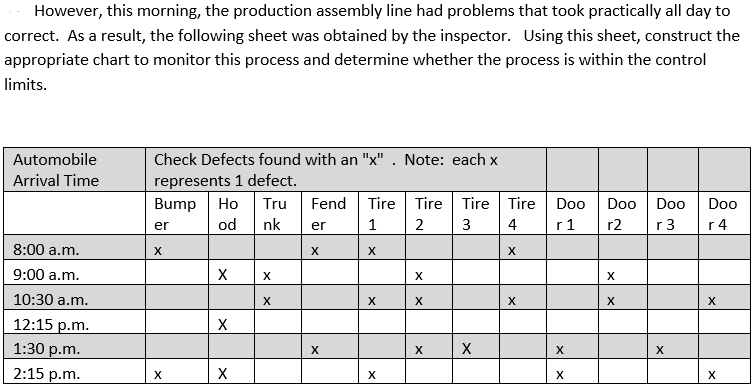 Solved However, this morning, the production assembly line | Chegg.com