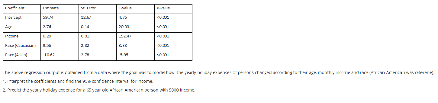 Solved Coefficient Estimate St. Error T-value P-value | Chegg.com