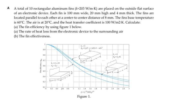 Solved A A total of 10 rectangular aluminum fins (k-203 | Chegg.com