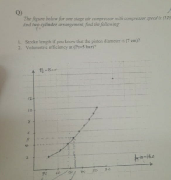 The figure below for one stage air compressor with | Chegg.com