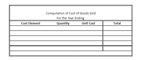 Solved Sales - → Forecasted to sell-25,000 units - in the | Chegg.com