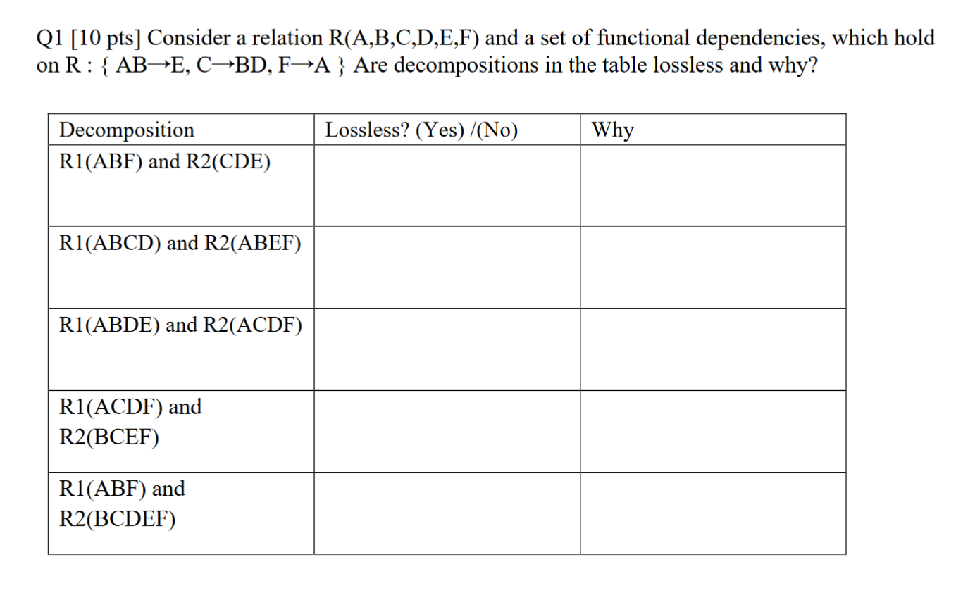 Solved Q1 [ 10pts ] Consider a relation R(A,B,C,D,E,F) and a | Chegg.com