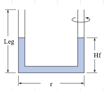 Solved A U-tube is rotated about one leg, as shown. Before | Chegg.com