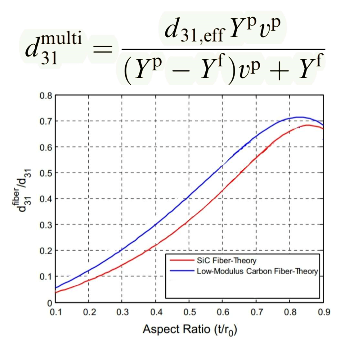 I need help modifying two MATLAB codes with graphs. | Chegg.com