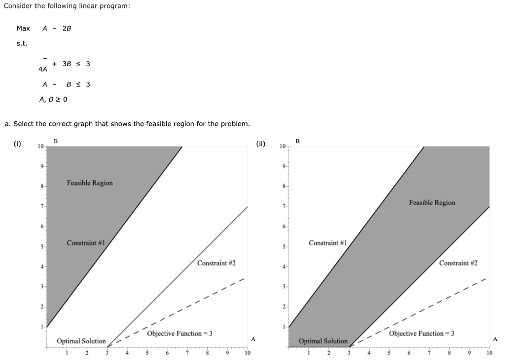 Solved Consider the following linear program: Max A - 2B | Chegg.com