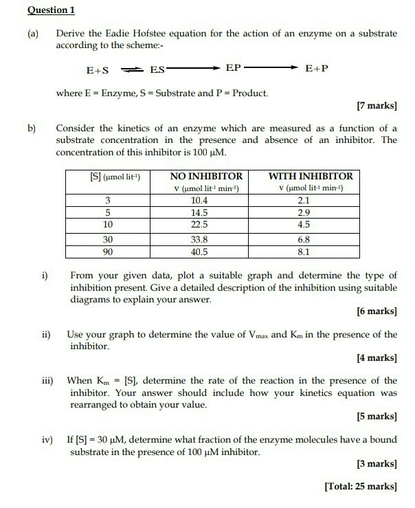 Question 1 (a) Derive the Eadie Hofstee equation for | Chegg.com