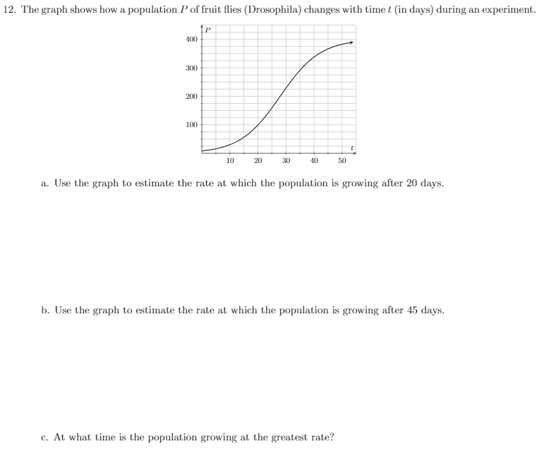 Solved 12. The graph shows how a population Pof fruit flies | Chegg.com