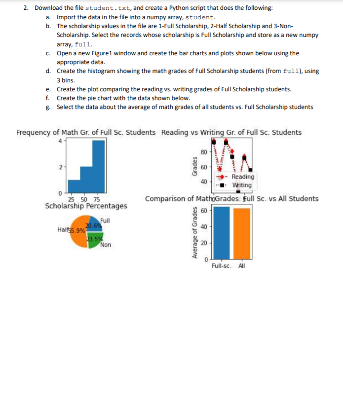 Solved In Python, Objectives: Plotting, Experimental | Chegg.com