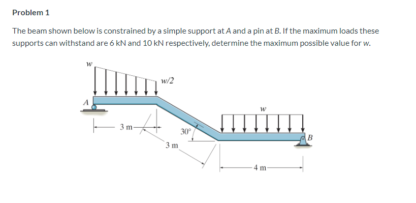 Solved Problem 1 The beam shown below is constrained by a | Chegg.com
