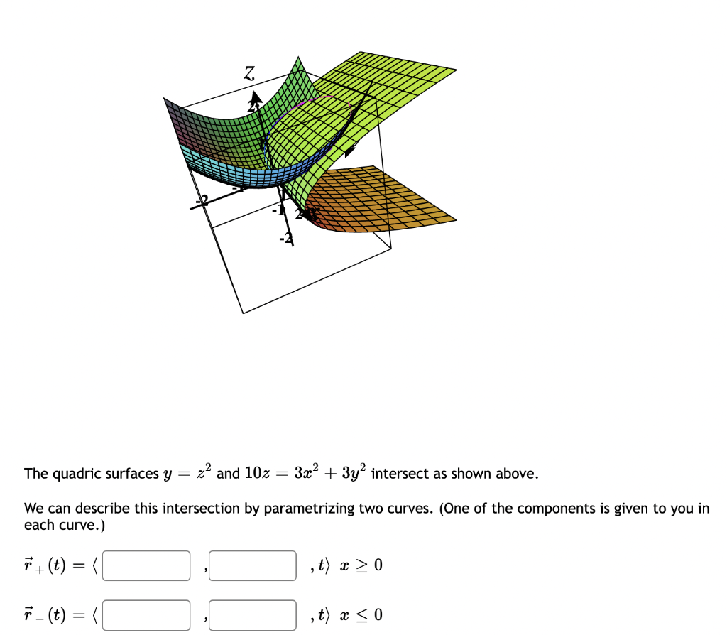 Solved The quadric surfaces y=z2 and 10z=3x2+3y2 intersect | Chegg.com
