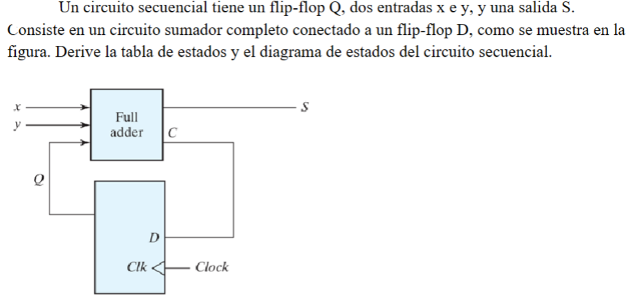 Solved A sequential circuit has a flip-flop Q, two x and y | Chegg.com