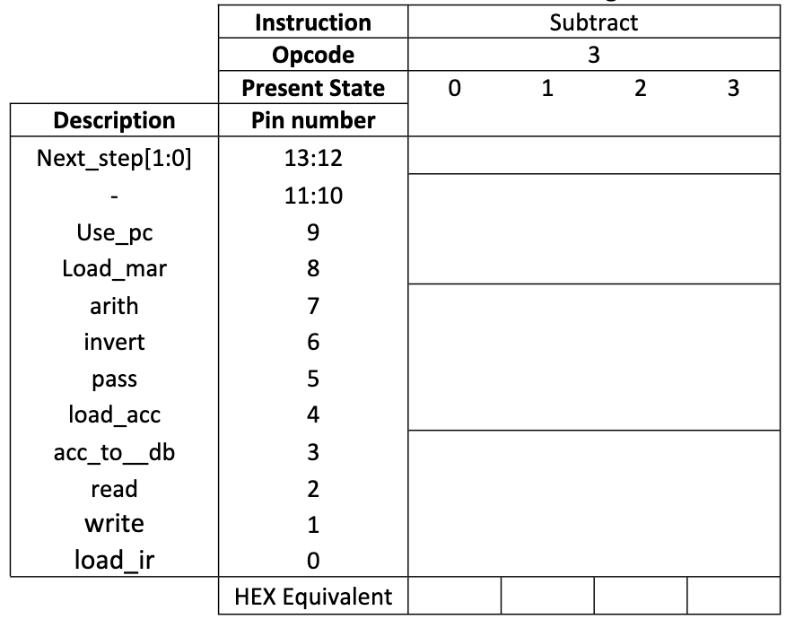 Solved Design an instruction that zeros the content of the | Chegg.com