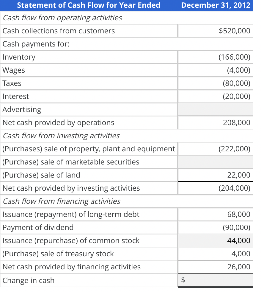 Solved Key Financial Statement Relations: Balance Sheet, | Chegg.com