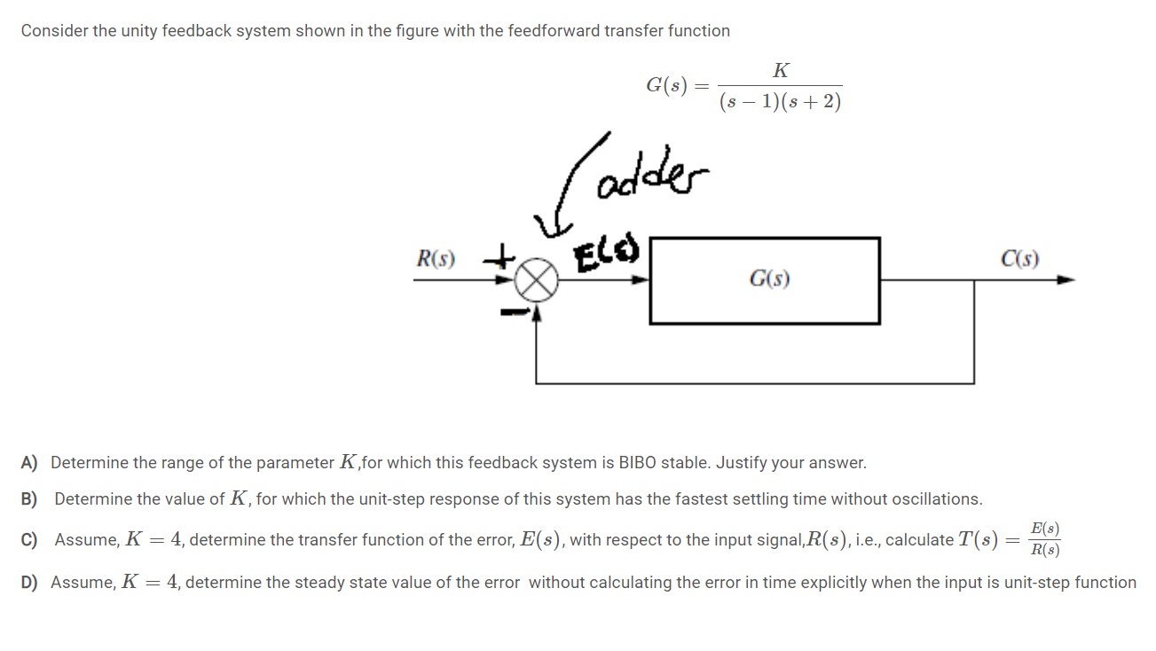 Solved Consider the unity feedback system shown in the | Chegg.com