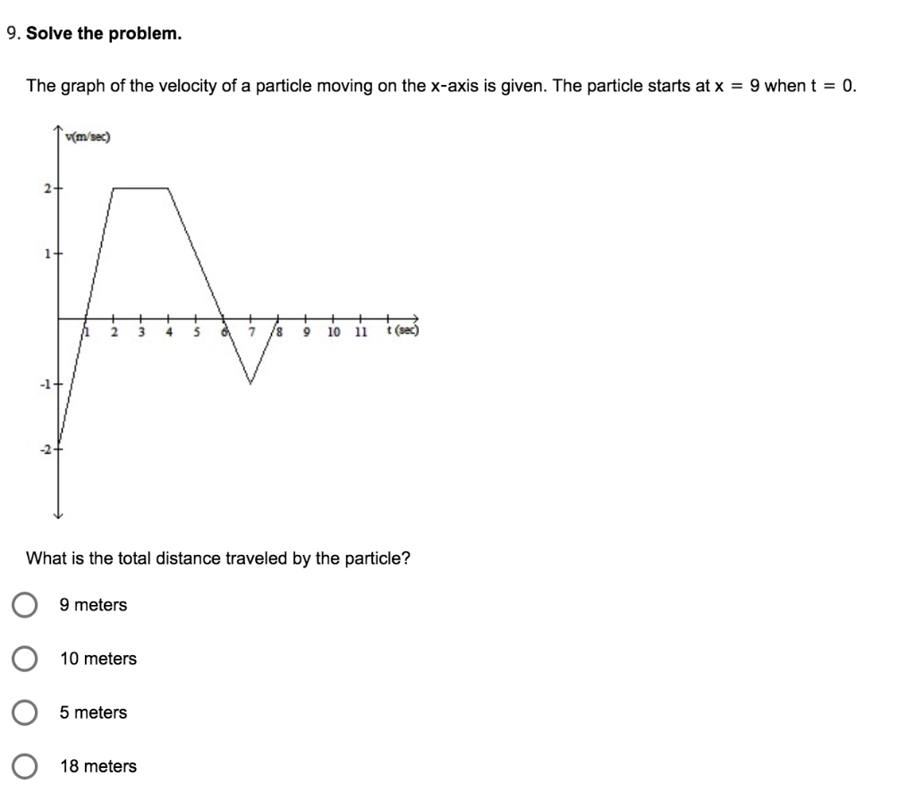 Solved 9. Solve the problem. The graph of the velocity of a | Chegg.com