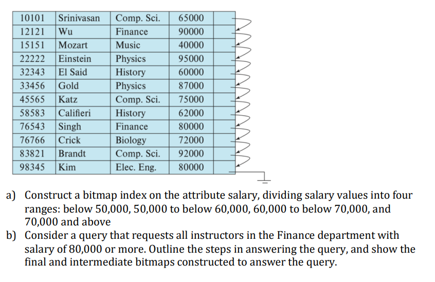 Solved a) Construct a bitmap index on the attribute salary, | Chegg.com