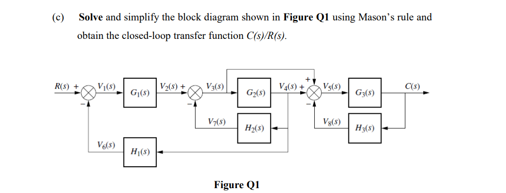 Solved (c) Solve and simplify the block diagram shown in | Chegg.com