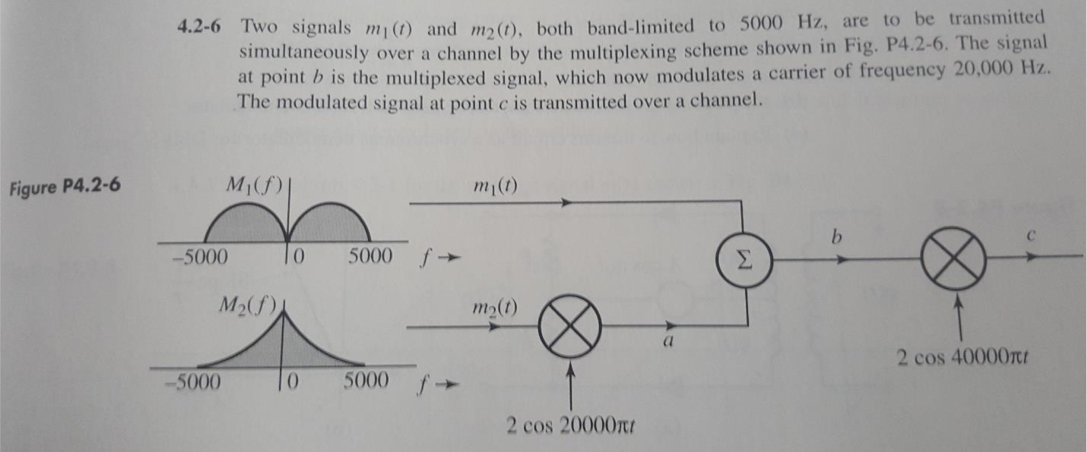 Solved 4.2-6 Two signals mi(t) and m2(t), both band-limited | Chegg.com