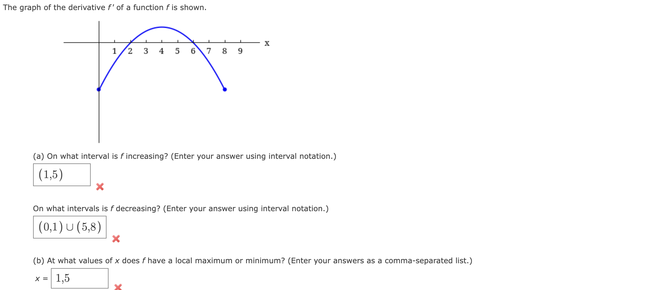 Solved The graph of the derivative \( ﻿f^{\prime} \) ﻿of a | Chegg.com