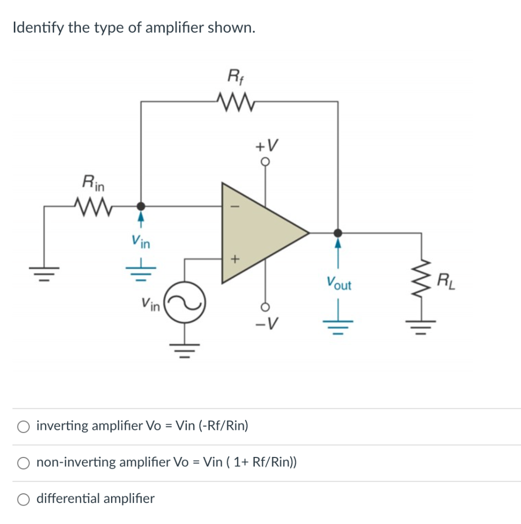 Solved Identify the type of amplifier shown. RA W + V Rin W | Chegg.com