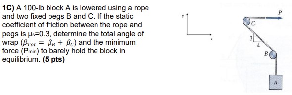 Solved 1C) A 100−lb block A is lowered using a rope and two | Chegg.com