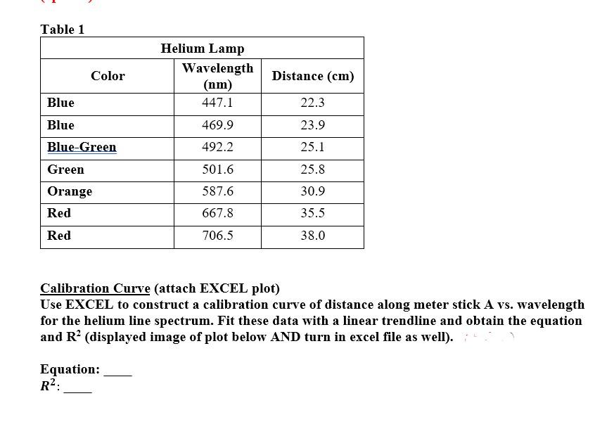 Solved Table 1 Color Helium Lamp Wavelength (nm) 447.1 | Chegg.com