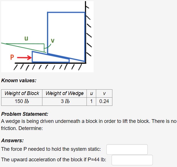 Solved Known values: Problem Statement: A wedge is being | Chegg.com