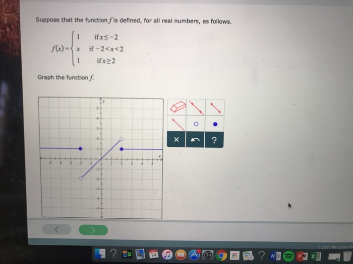 Solved Suppose that the function f is defined, for all real | Chegg.com Solved Suppose that the function f is defined, for all real | Chegg.com