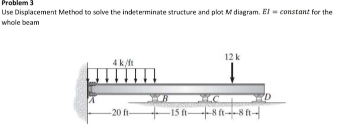Solved Problem 3 Use Displacement Method to solve the | Chegg.com