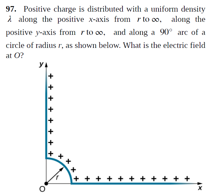 Solved 97. Positive charge is distributed with a uniform | Chegg.com
