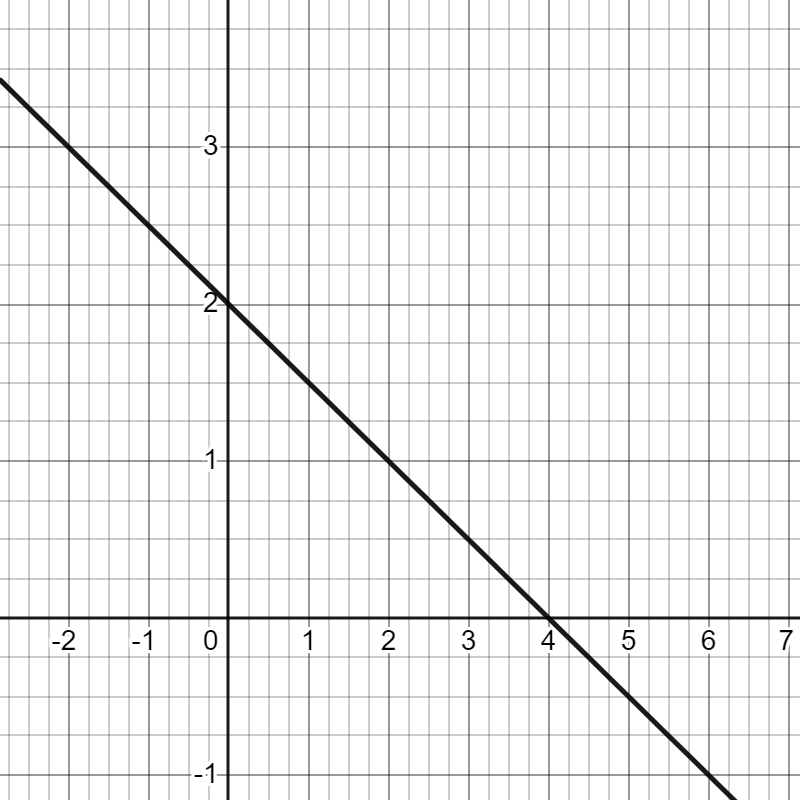 Solved What is the slope of the line? | Chegg.com