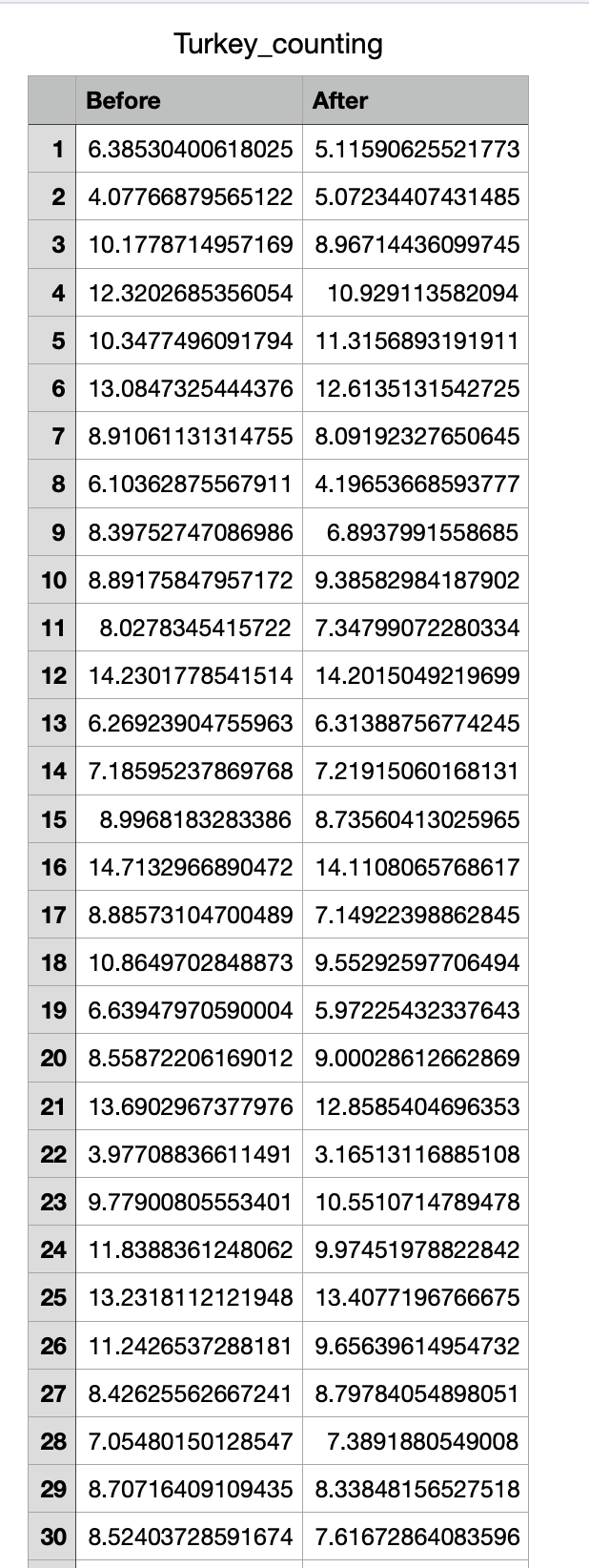 Bridgette was also intelligence testing her turkeys | Chegg.com