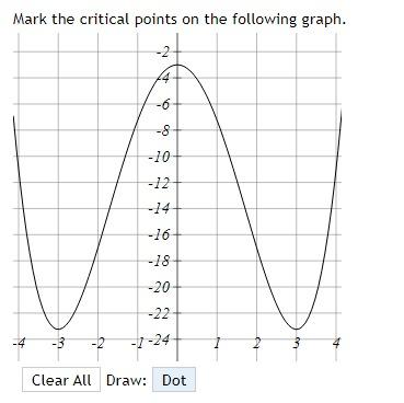 Solved Mark the critical points on the following graph. 14 | Chegg.com