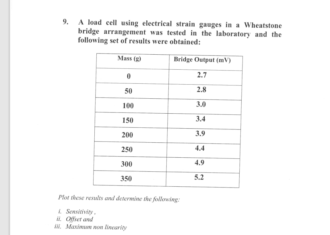Solved A load cell using electrical strain gauges in a | Chegg.com