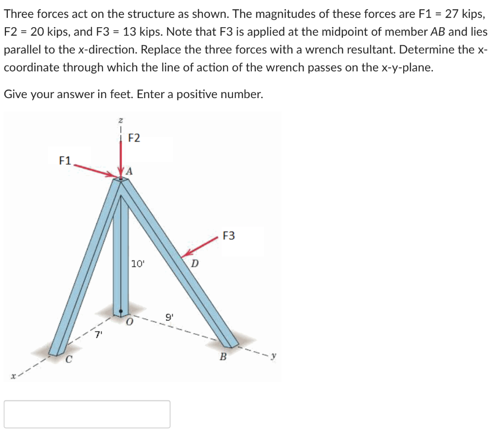 Solved Three forces act on the structure as shown. The | Chegg.com