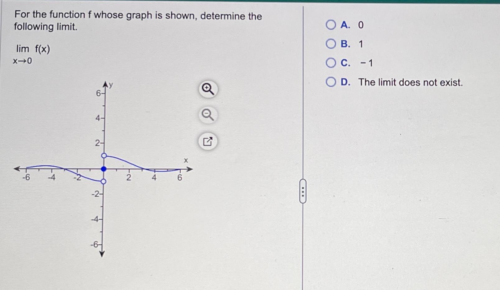 Solved Use the graph to evaluate the limit. A. −1 limx→0f(x) | Chegg.com